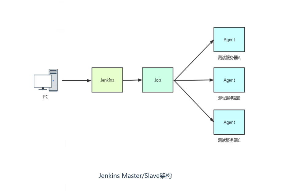 Jenkins在Kubernetes中持续部署(超详细完整版)_jenkins kubernetes-CSDN博客