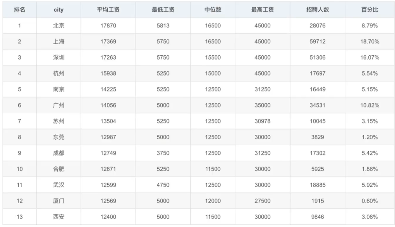 Java职业规划(职业晋升路线、技术转移路线、工作经验与技术栈的匹配)——学习笔记java晋升路线javase1085的博客 Csdn博客