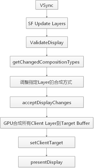 Android图形之HWC(二十四)-CSDN博客