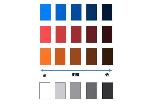 写给前端工程师的色彩常识：色彩三属性及其在CSS中的应用-CSDN博客