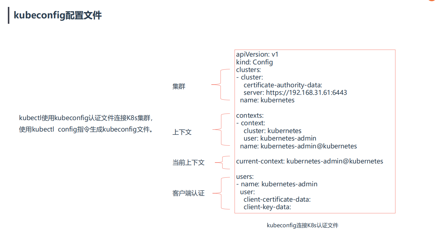 实战：kubectl使用的连接k8s认证文件测试实验-20211021_kubeadm init-config.yaml podsubnet-CSDN博客