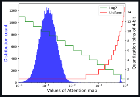 首个全量化Vision Transformer的方法FQ-ViT，AI大模型落地不远了！-CSDN博客