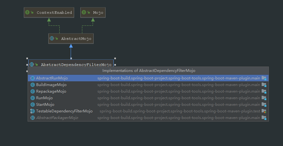 使用 Idea 的 Diagram 功能查看 UML 类图_idea 显示类图-CSDN博客