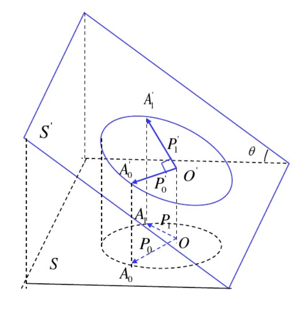 优化理论06-----共轭梯度法、线性共轭方向法、HS、FR-CG、PR-CG、PR+-CG_炫云云-CSDN博客
