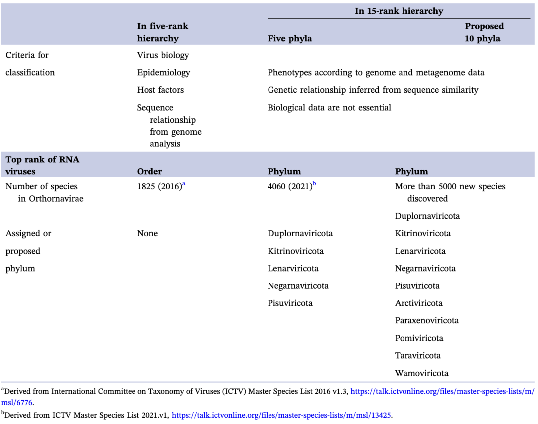iMeta | 中科院上海巴斯德所崔杰组综述海洋RNA病毒圈的二十年研究_生信宝典的博客-CSDN博客
