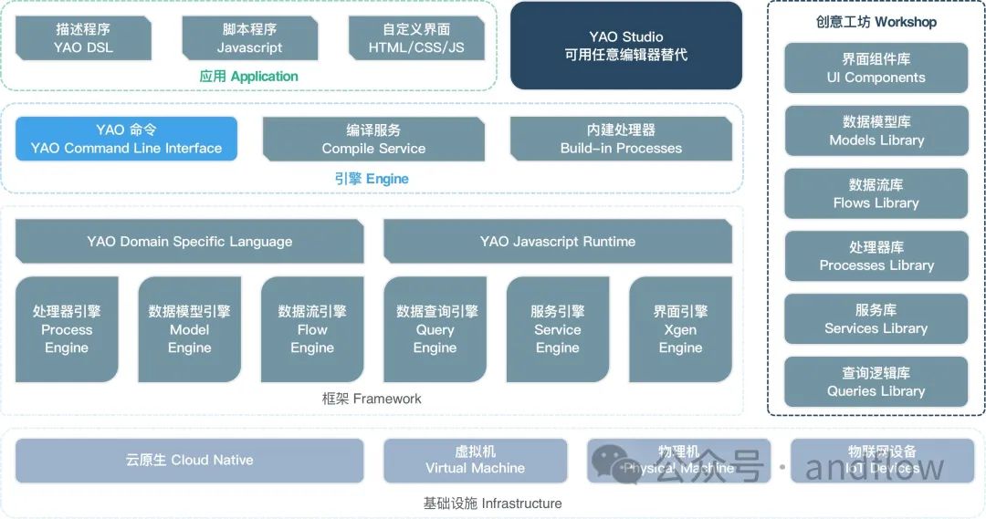 【GitHub项目推荐--6.6K Star，一款基于Golang的开源低代码应用程序引擎】【转载】_6.6kstar 开源-CSDN博客