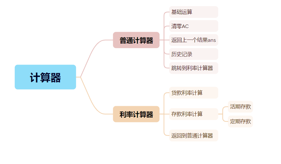 前后端交互计算器后端保存前端输入的计算公式 Csdn博客 