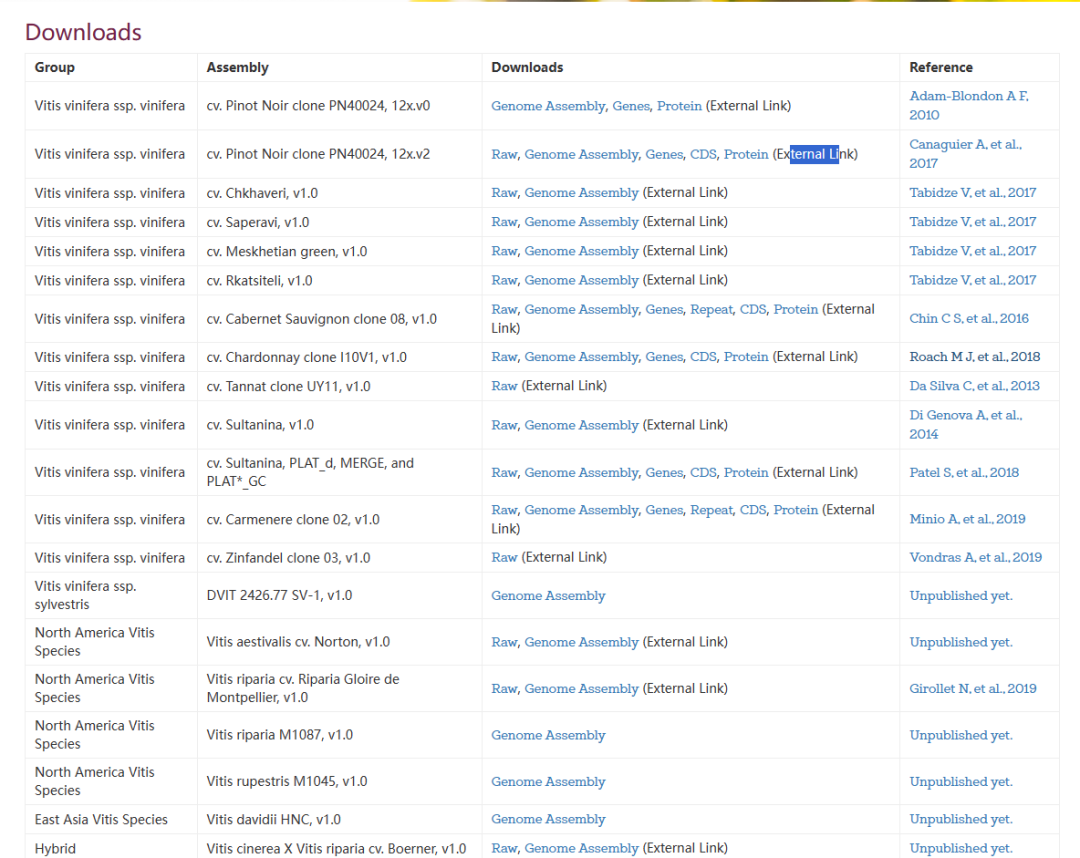 干货|10种重要作物基因组数据库_rapdb-CSDN博客