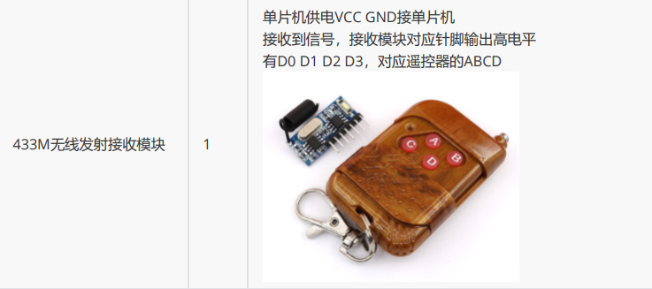 树莓派（433M无线射频模块开发）_无线射频遥控开发助手-CSDN博客