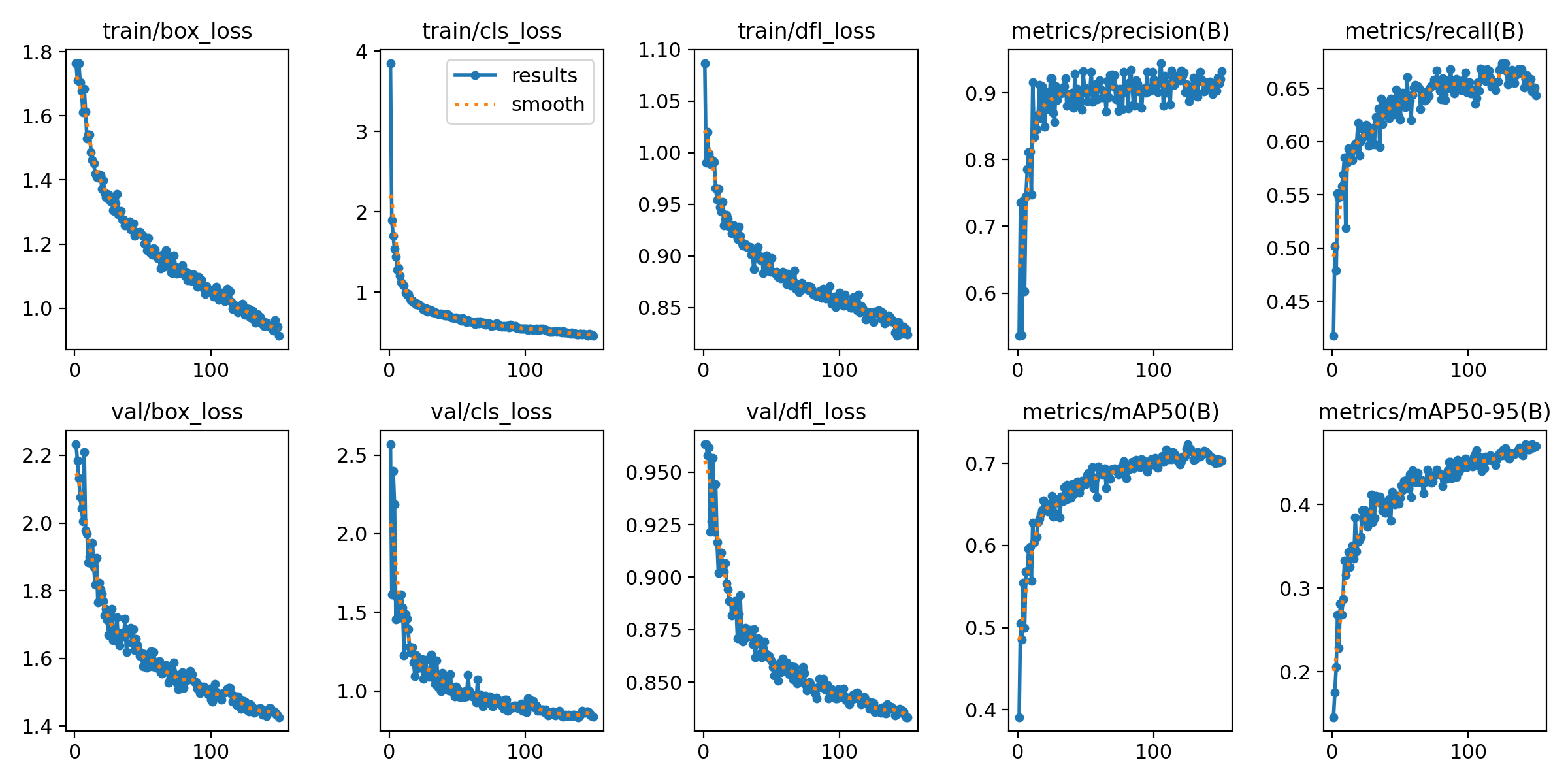 基于yolov8深度学习的智慧基础设施桥梁钢缆缺陷检测系统pyqt5界面数据集训练代码深度学习桥梁缺陷检测 Csdn博客