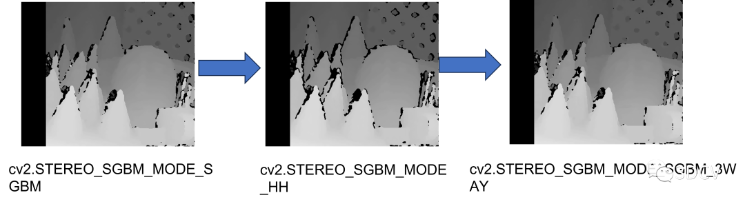 双目立体匹配算法：SGBM_sgbm算法-CSDN博客