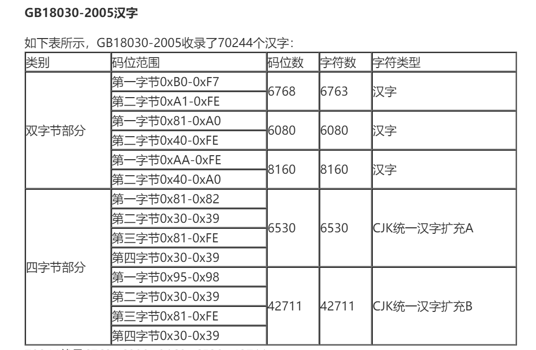 gb2312编码在线转换_用大白话聊聊计算机的字符编码！-CSDN博客