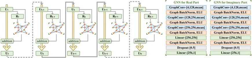 MindSpore AI科学计算系类 | GNN-MoM基于昇思MindSpore Elec的图残差学习电磁求解器-CSDN博客