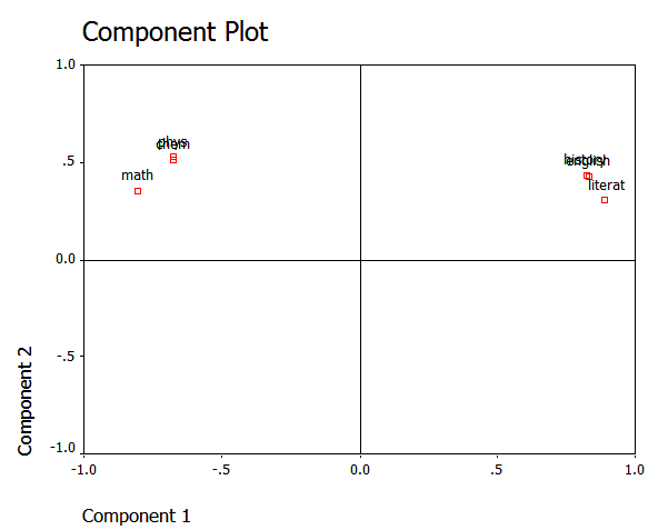 canoco5主成分分析步骤_主成分分析之信用等级评估实例应用讲解-CSDN博客