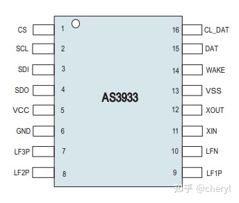 125KHz三通道低功耗唤醒接收器芯片SI3933概述_Chery1140的博客-CSDN博客