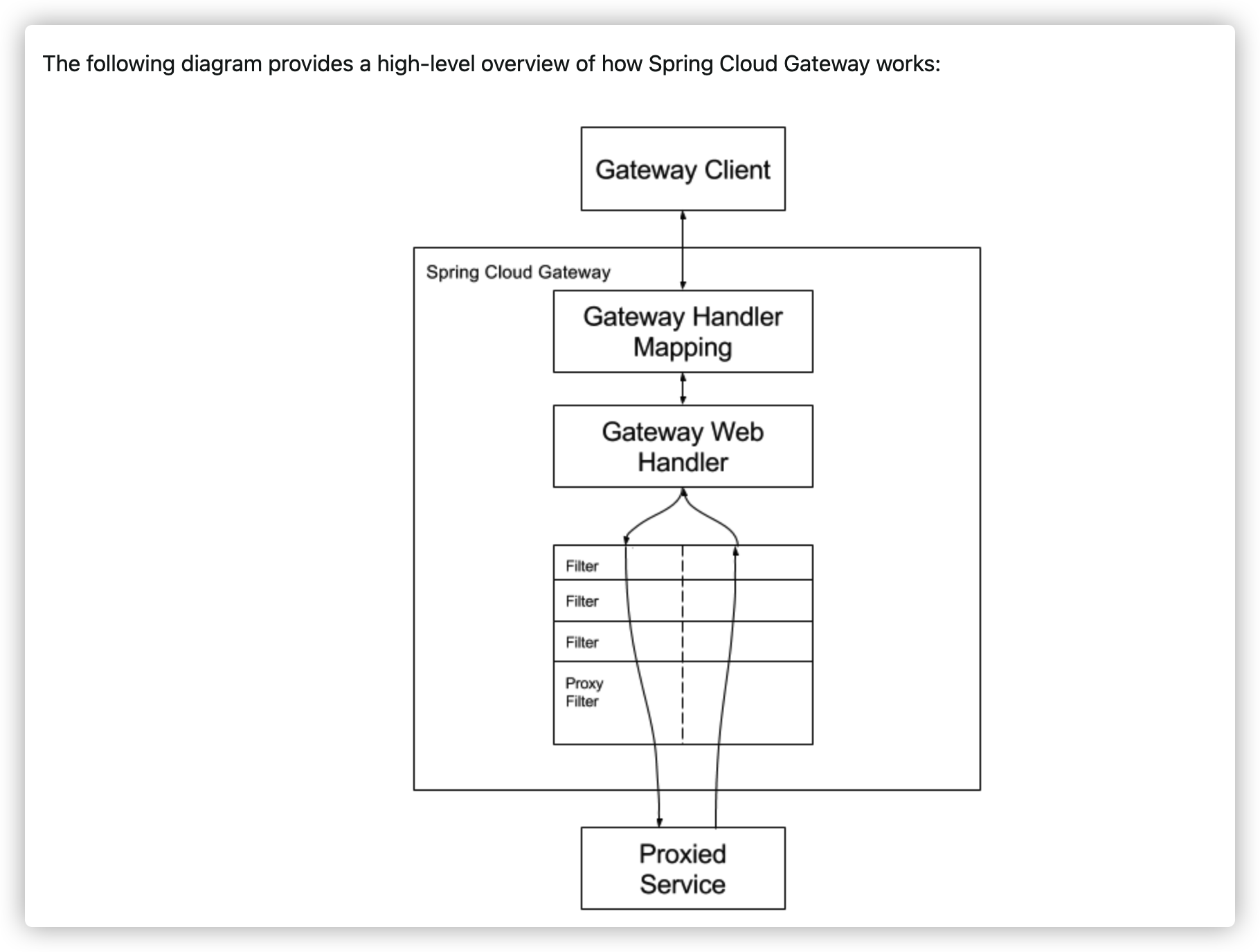 Spring Cloud Gateway系列：简介和入门_spring gateway 官网-CSDN博客