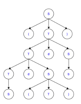 山东大学编译原理复习提纲_山东大学编译原理期末考试_jinzhou742的博客-CSDN博客