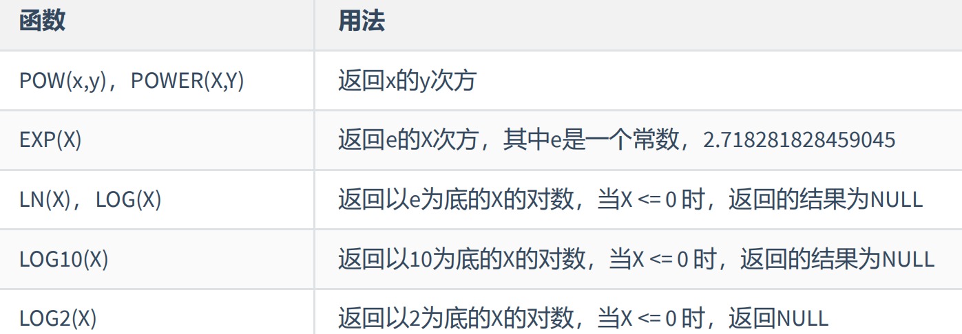Mysql单行函数ceiling 4323 Csdn博客 