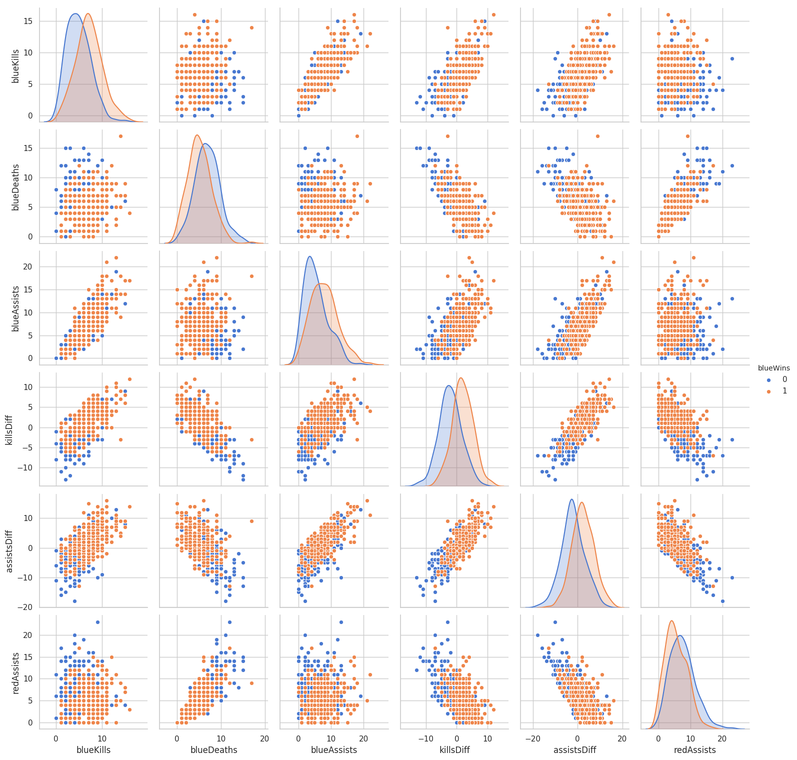 【机器学习入门与实践】合集入门必看系列,含数据挖掘项目实战:模型融合、特征优化、特征降维、探索性分析等,实战带你掌握机器学习数据挖掘。机器学习 预测报废率 Csdn博客