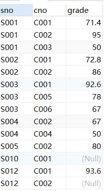 PTA - 数据库合集1-CSDN博客