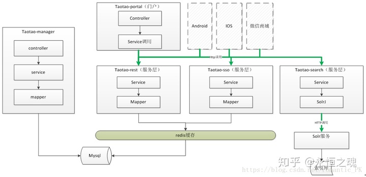 redis+session+token实现单点登录_基于Redis实现的单点登录-CSDN博客
