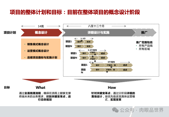 华为市场营销MPR+LTC流程规划方案(附下载)-CSDN博客
