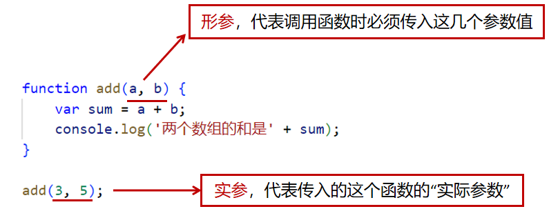 〖大前端 基础入门三大核心之js篇㉙〗 Javascript 的「函数的参数和返回值」js 入参返回参数 Csdn博客