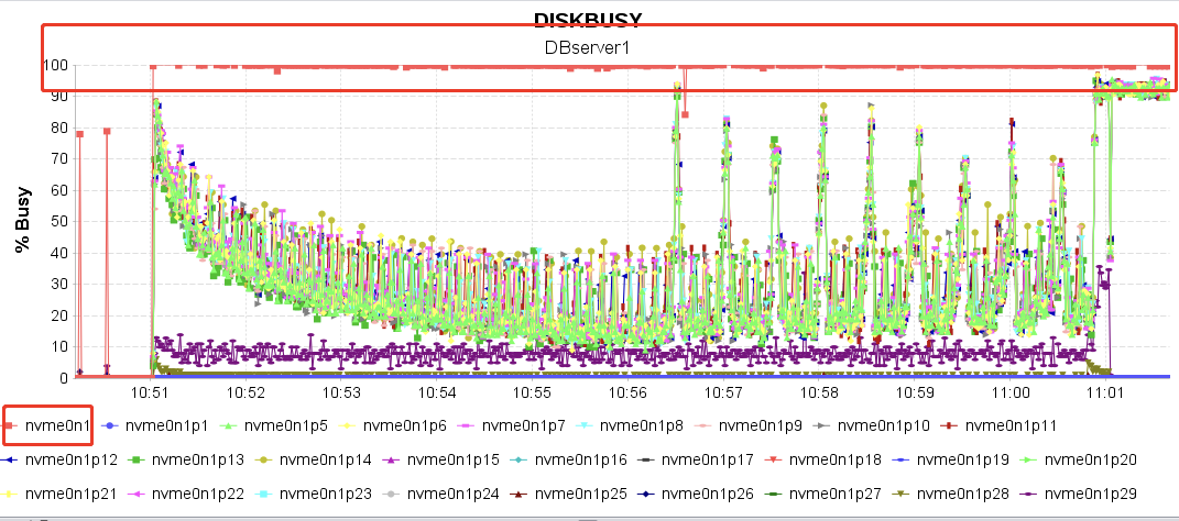 全闪SDS之数据库加速解决方案_mt27710 family-CSDN博客