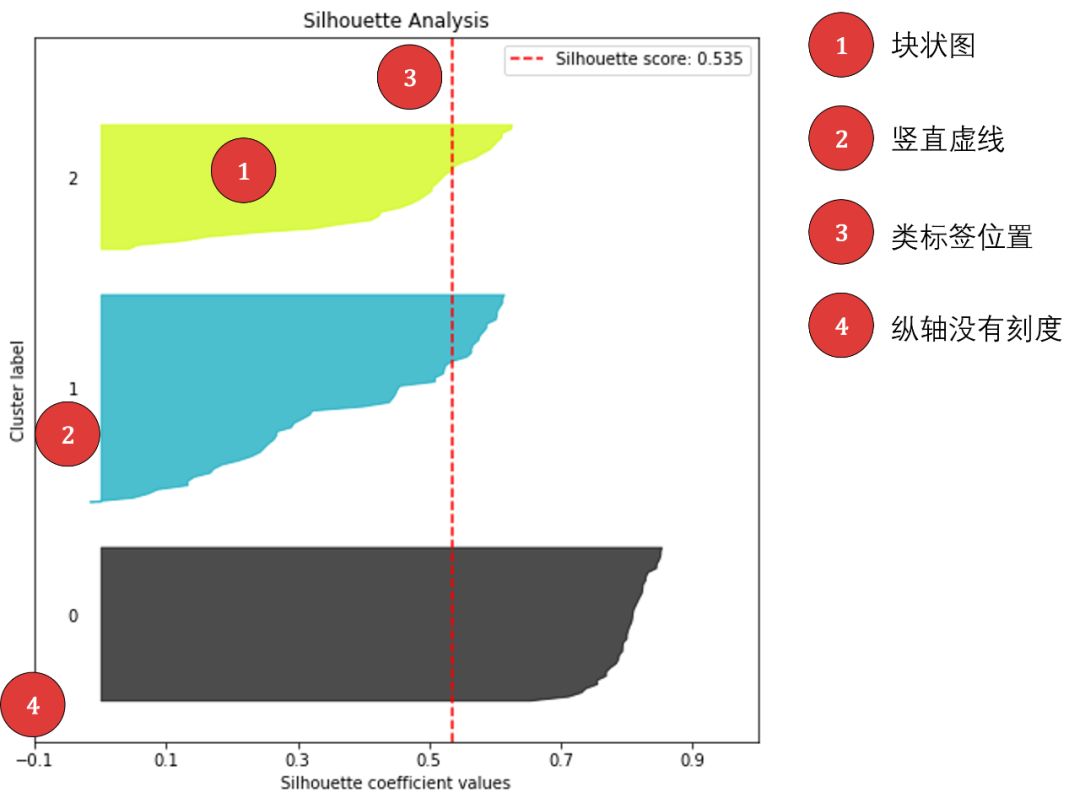 Python小白机器学习教程：Scikit-Plot精讲-CSDN博客