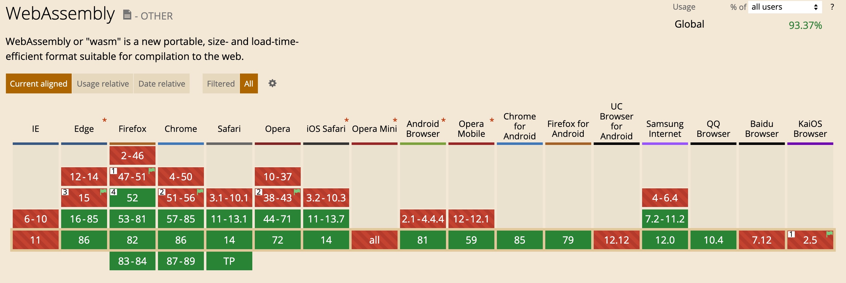 WebAssembly入门-未来可能发生的巨变_webassembly阮一峰-CSDN博客