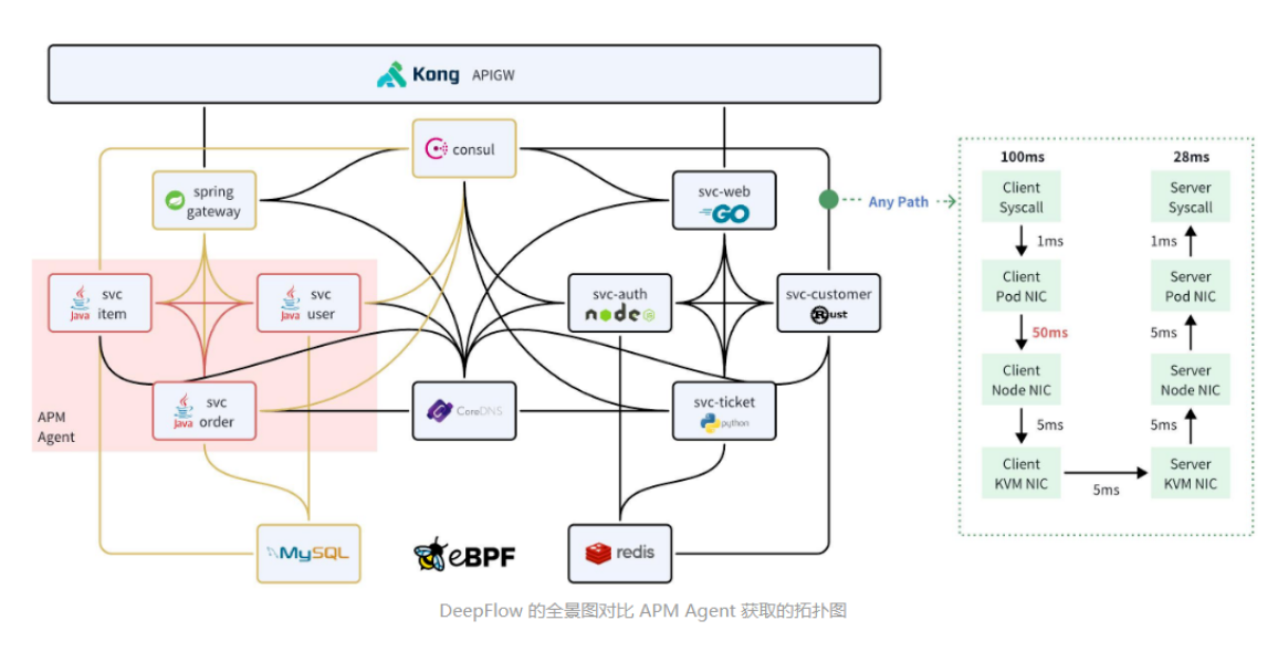 华为云CCE Turbo：基于eBPF的用户自定义多粒度网络监控能力_华为云_华为云开发者联盟-华为云开发者联盟