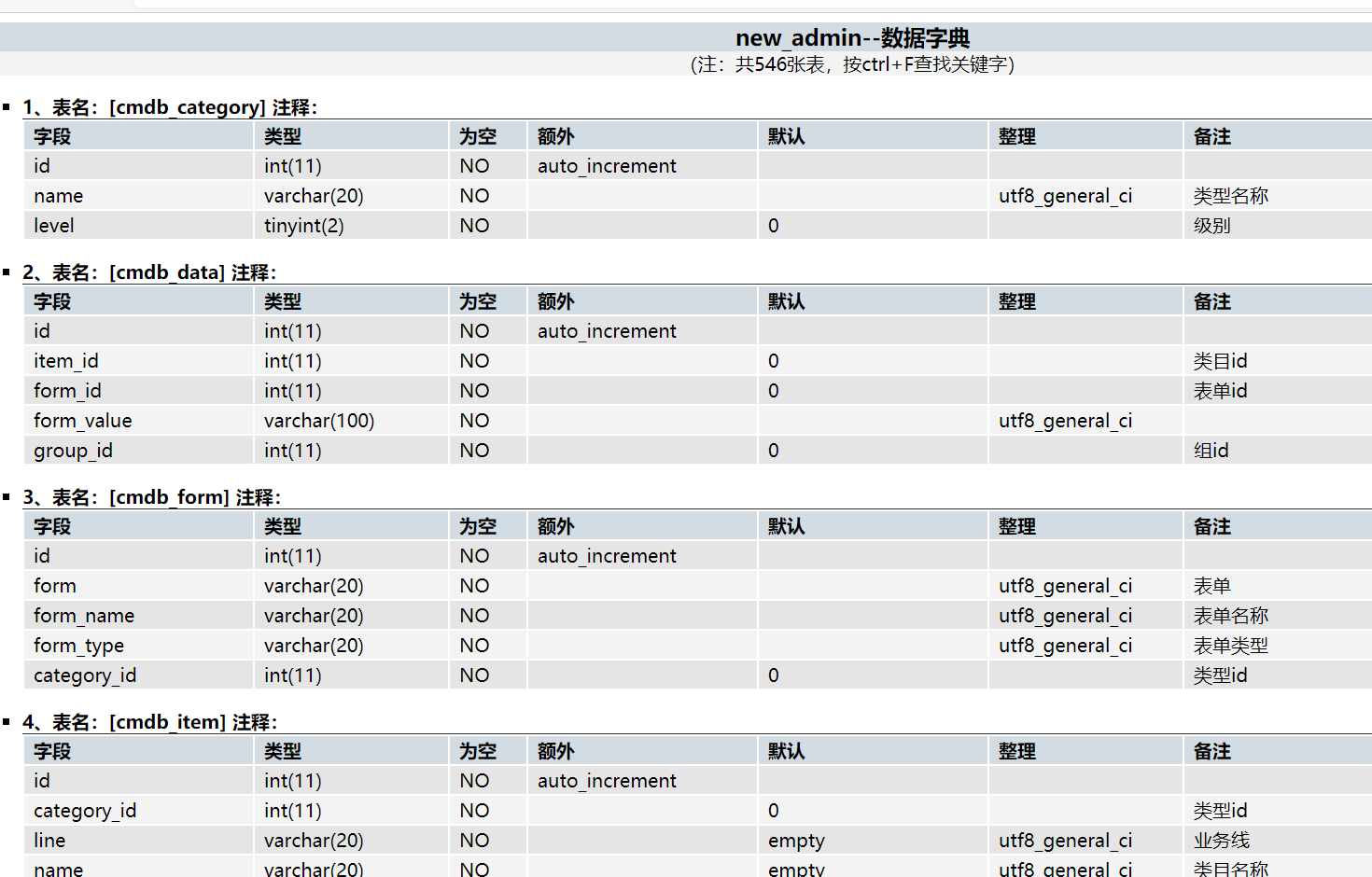 Php 生成数据库字典的php代码支持pdo扩展 Csdn博客