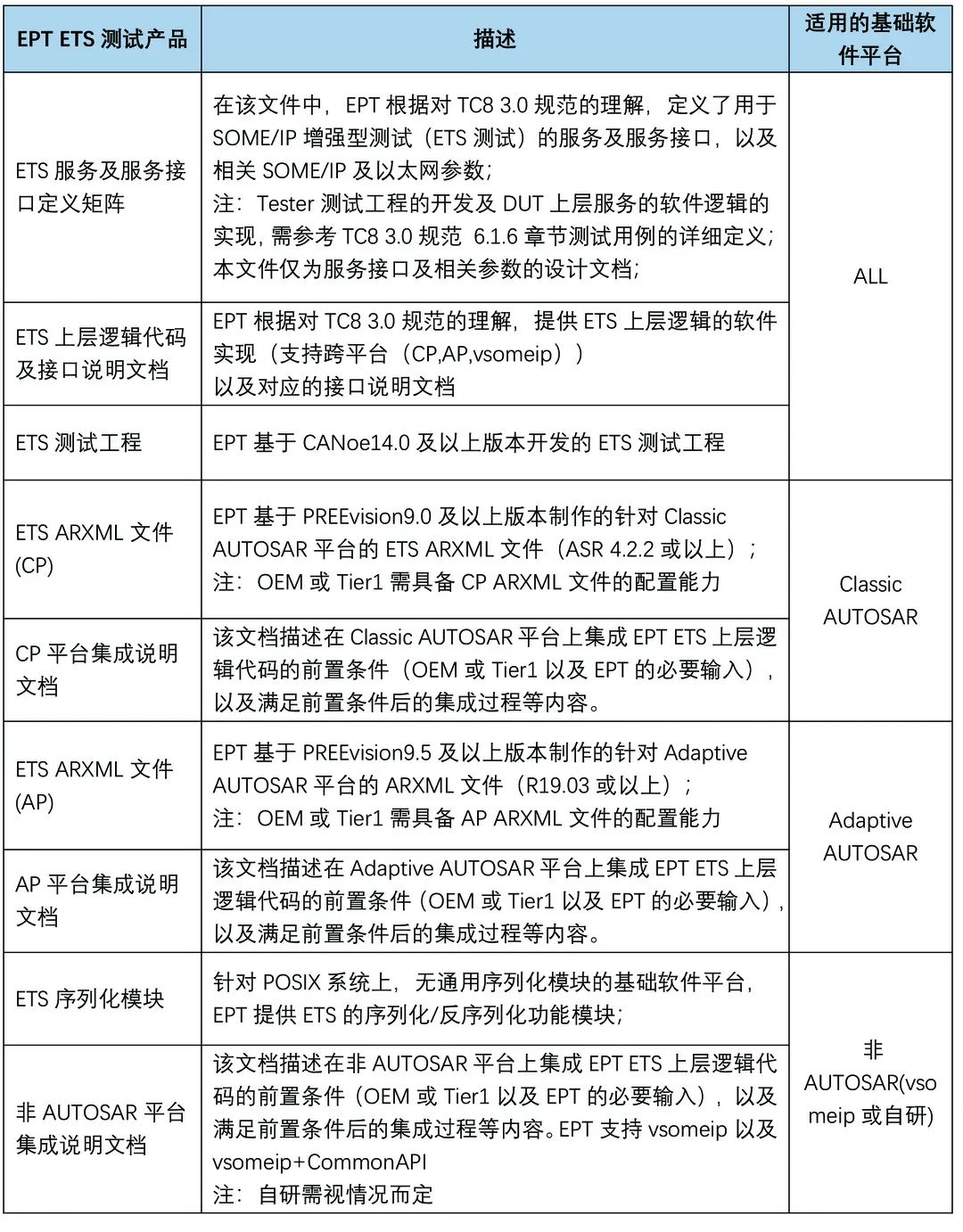 ETS测试产品介绍_someip ets-CSDN博客