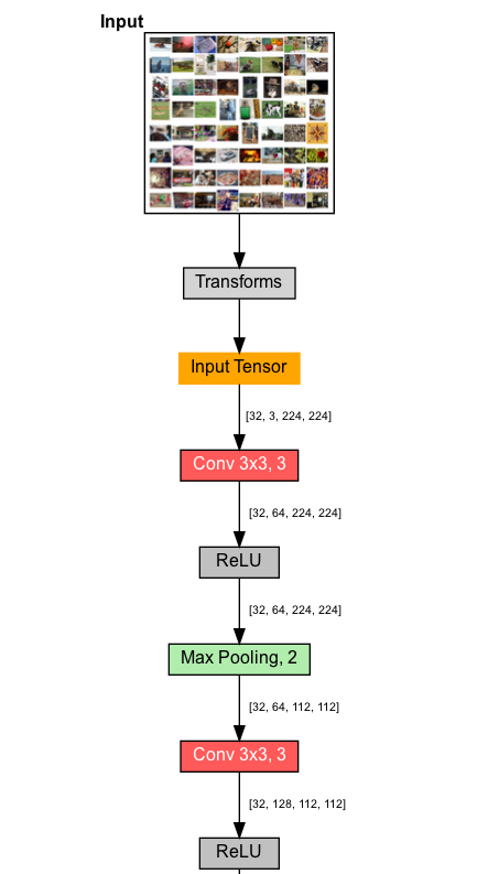 走向深度|VGG（二）_vgg bn11-CSDN博客