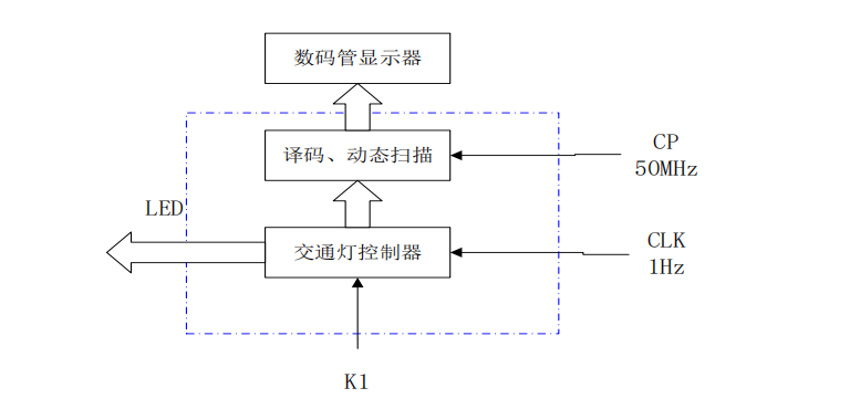 交通灯控制器设计verilog代码quartus仿真交通灯控制器的设计quartus Csdn博客 9299