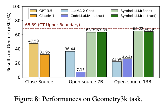 首个符号大模型！Symbol- LLM：探索自然语言与符号之间的能力平衡-CSDN博客