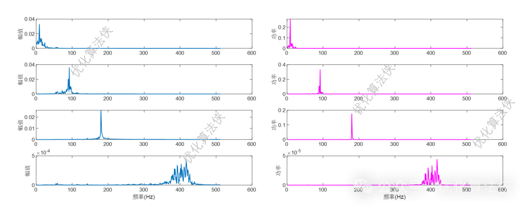 Vmd的参数优化:13种适应度函数,自由切换,以gwo为例,gwo Vmd,可用于其他优化算法 Matlab代码 Csdn博客