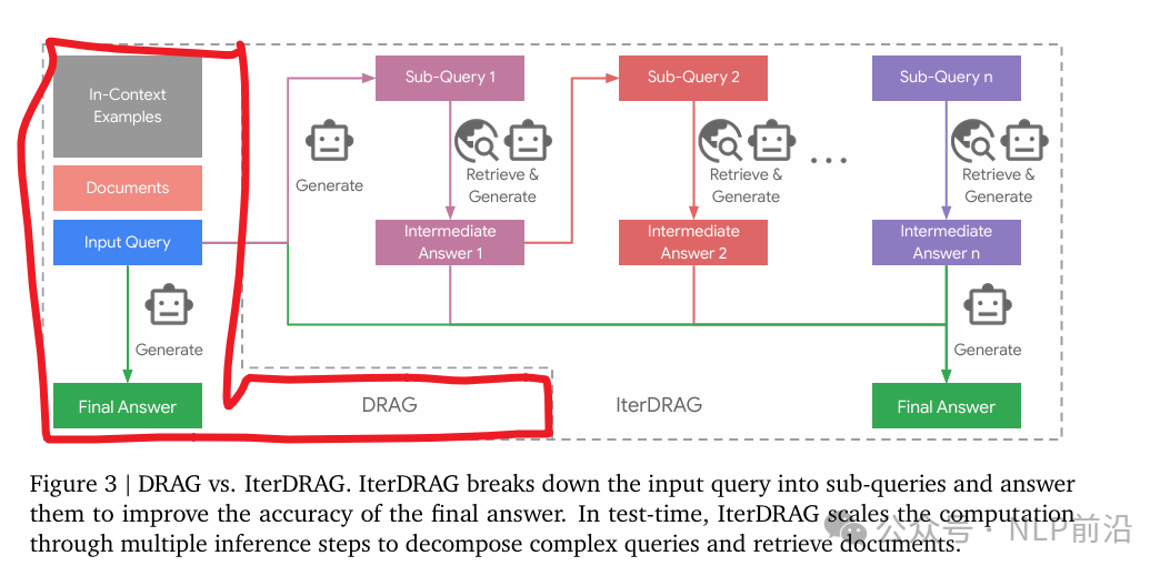 向o1看齐，google开源RAG推理扩展，提升近60%_inference scaling for long-context retrieval augme-CSDN博客