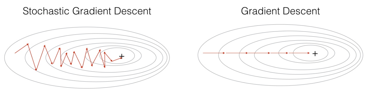 adadelta算法_深度模型优化算法SGD、Momentum、NAG、AdaGrad、RMSProp及Adam等-CSDN博客