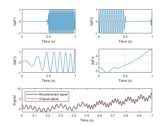 matlab pso 信号压缩重构_matlab中使用VMD(变分模态分解)-CSDN博客