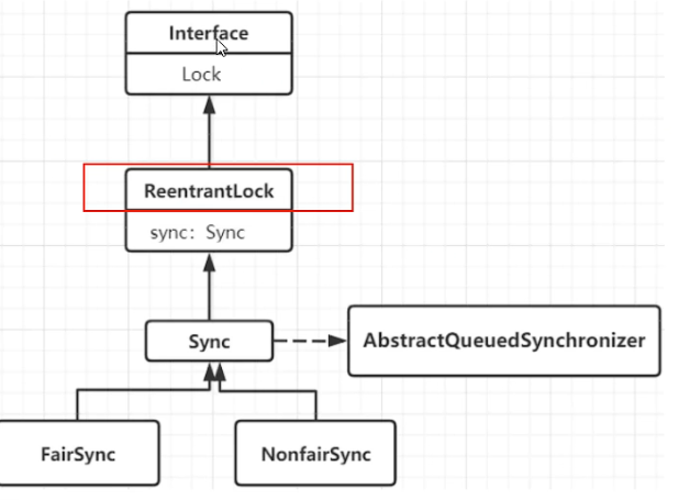 11.AQS_acq sync-CSDN博客