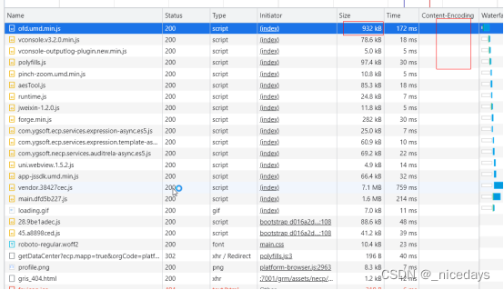 Nginx开启gzip压缩nginx 开启gzip Csdn博客 