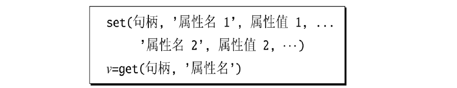 matlab plotyy 属性如何调整,(完整word版)matlab中plotyy函数加入双y轴说明的方法-CSDN博客
