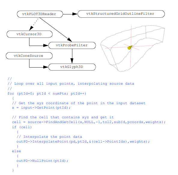 vtk教程第八章 高级数据表示_vtk 资料-CSDN博客