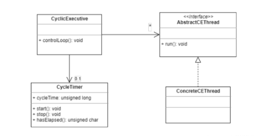 嵌入式系统架构浅谈——嵌入并发和资源管理的设计模式-CSDN博客