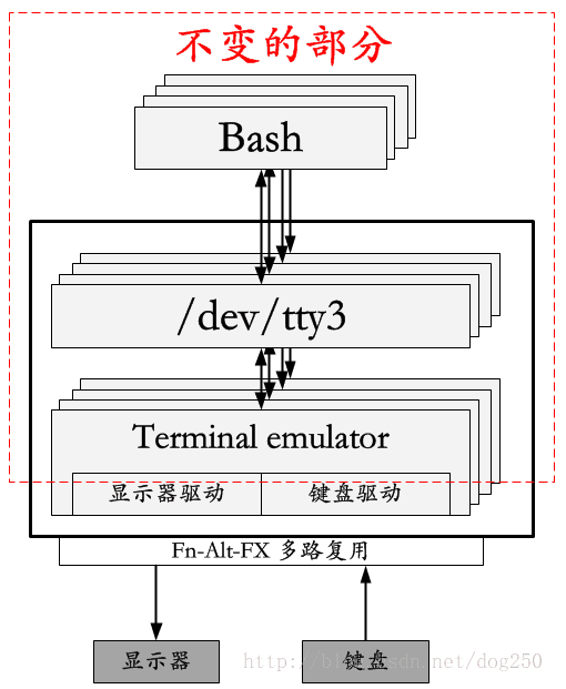 一文彻底讲清Linux tty子系统架构及编程实例_master pty-CSDN博客