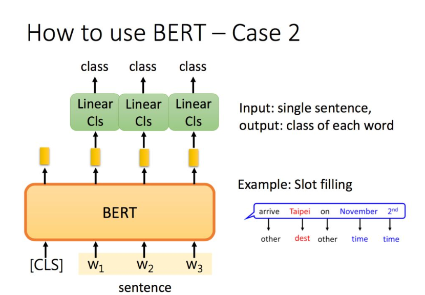 [Notes] Machine Learning-Li Hongyi - ELMO, BERT, GPT - Programmer Sought