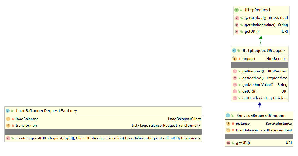 springcloud loadBalancer 源码深入_greyloadbalancerconfig-CSDN博客