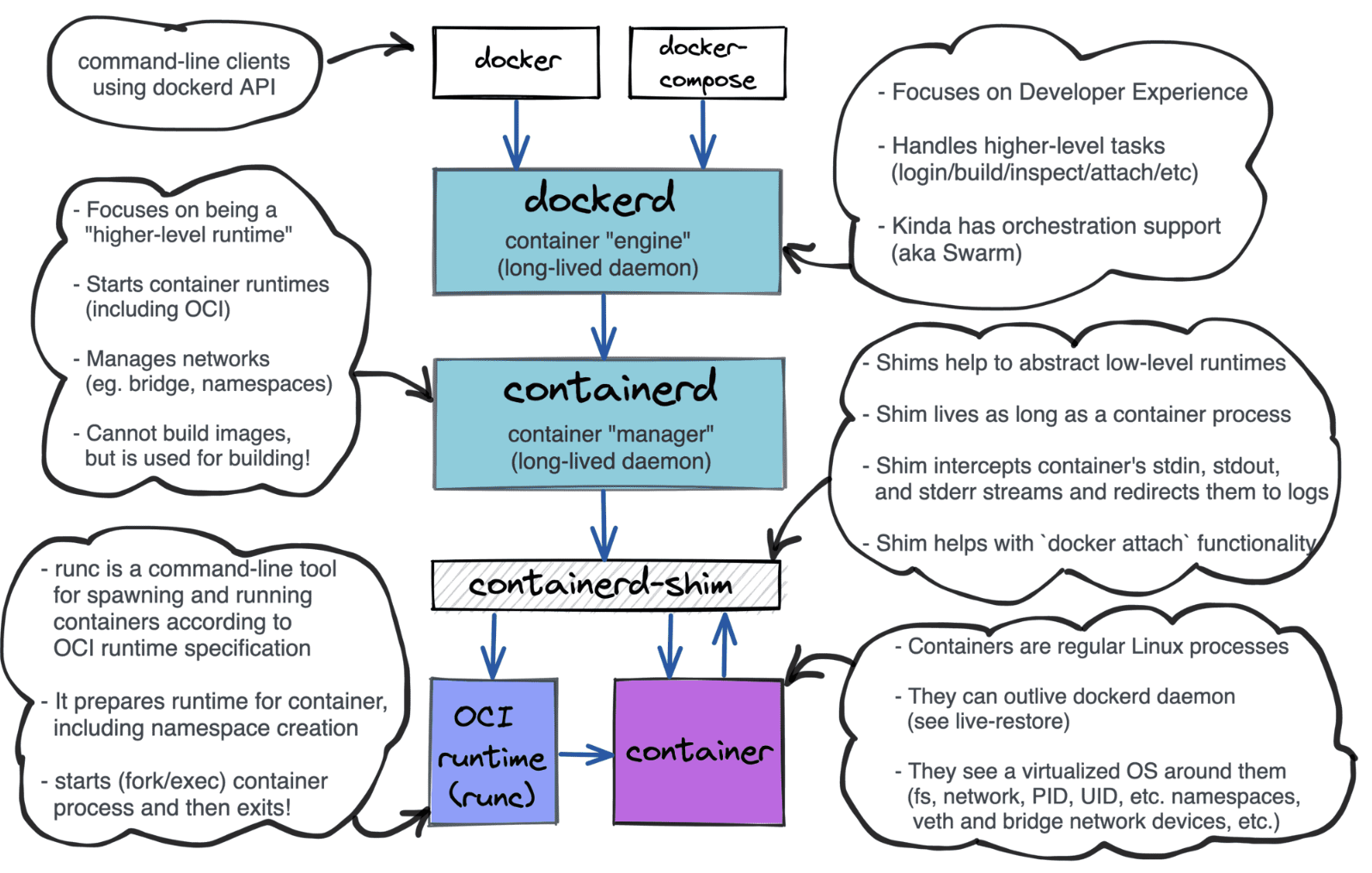 浅谈软件工程中的Shim-CSDN博客