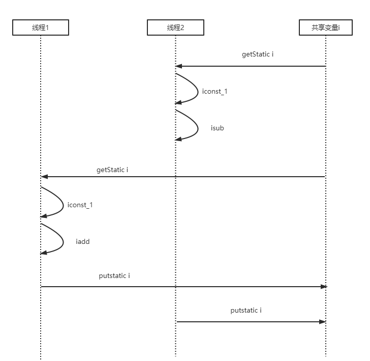 【并发编程篇】你应该是知道的synchronized的锁事_java synchronized和@ascy同时使用-CSDN博客